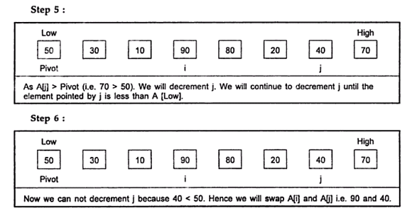 Advance Algorithm Analysis and Design
