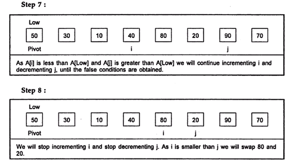 Advance Algorithm Analysis and Design