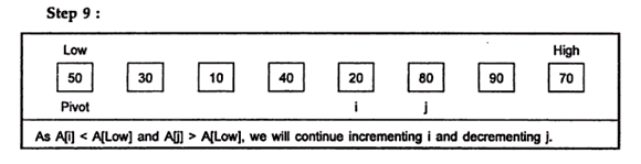 Advance Algorithm Analysis and Design