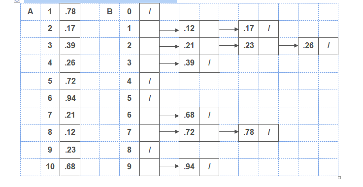 Advance Algorithm Analysis and Design
