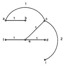 Advance Algorithm Analysis and Design