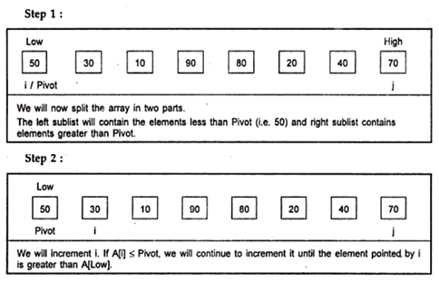 Advance Algorithm Analysis and Design