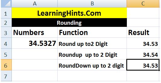 Rounding The Numbers MS Excel